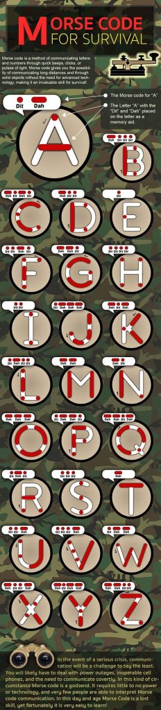 Morse Code (Infographic) – Survival Stronghold