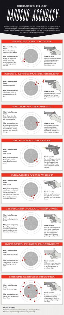Zeroing in on Handgun Accuracy (Infographic) – Survival Stronghold