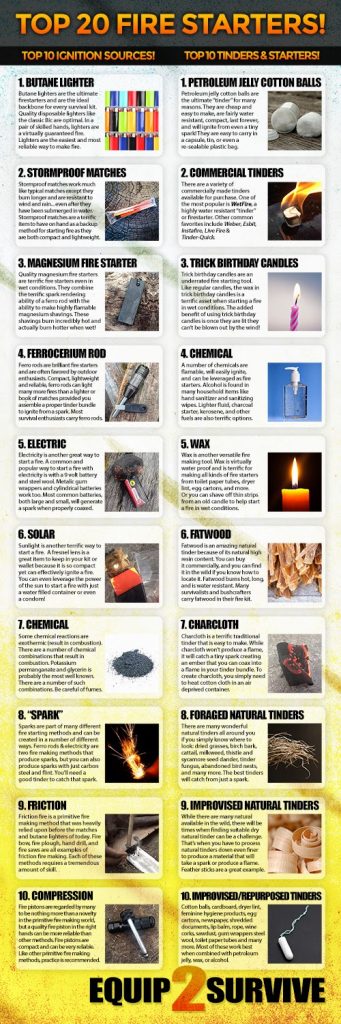 Top 20 Fire Starters (Infographic) – Survival Stronghold